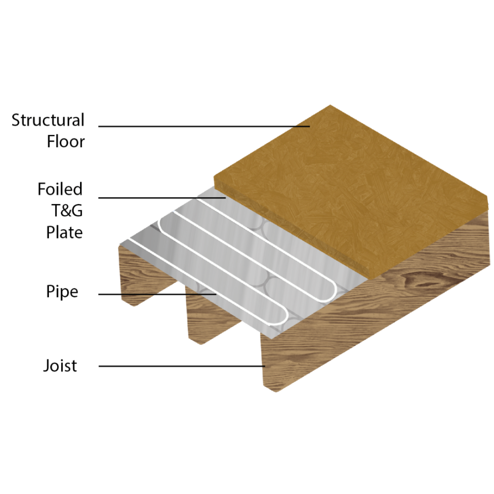 TONGUE AND GROOVE BOARDS | Radical Heating Solutions Ltd