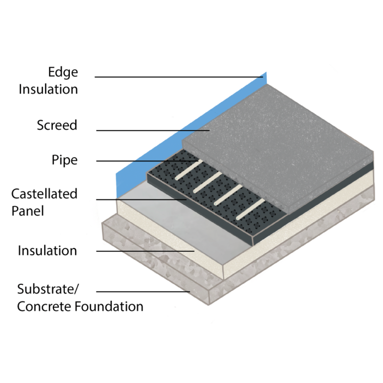CASTELLATED PANELS | Radical Heating Solutions Ltd