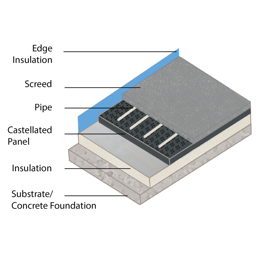 CASTELLATED PANELS | Radical Heating Solutions Ltd