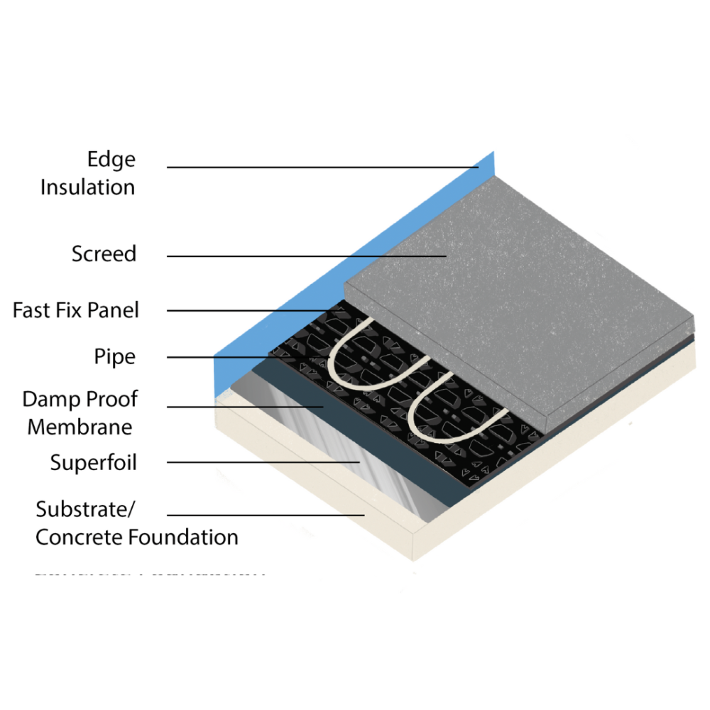 FAST FIX PANELS | Radical Heating Solutions Ltd