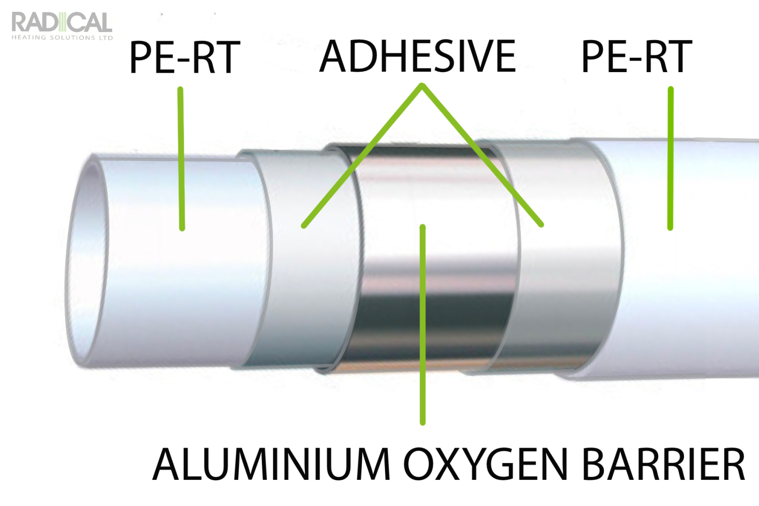 Pipe | Radical Heating Solutions Ltd