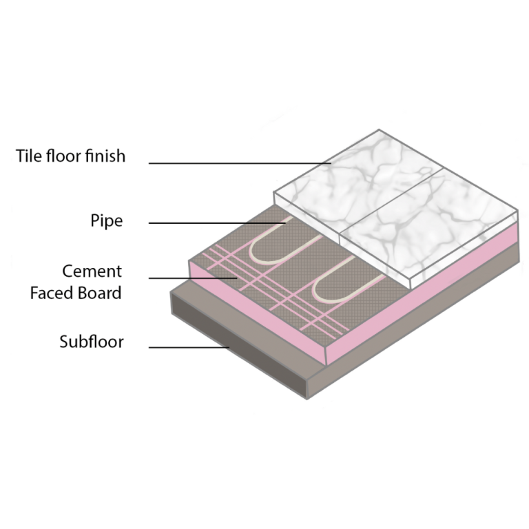 CEMENT FACED BOARDS | Radical Heating Solutions Ltd