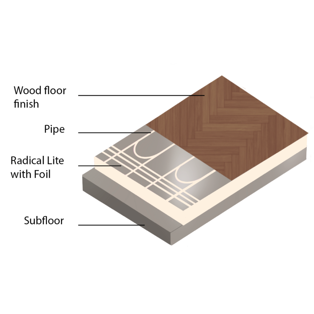 XPS AND EPS BOARDS | Radical Heating Solutions Ltd