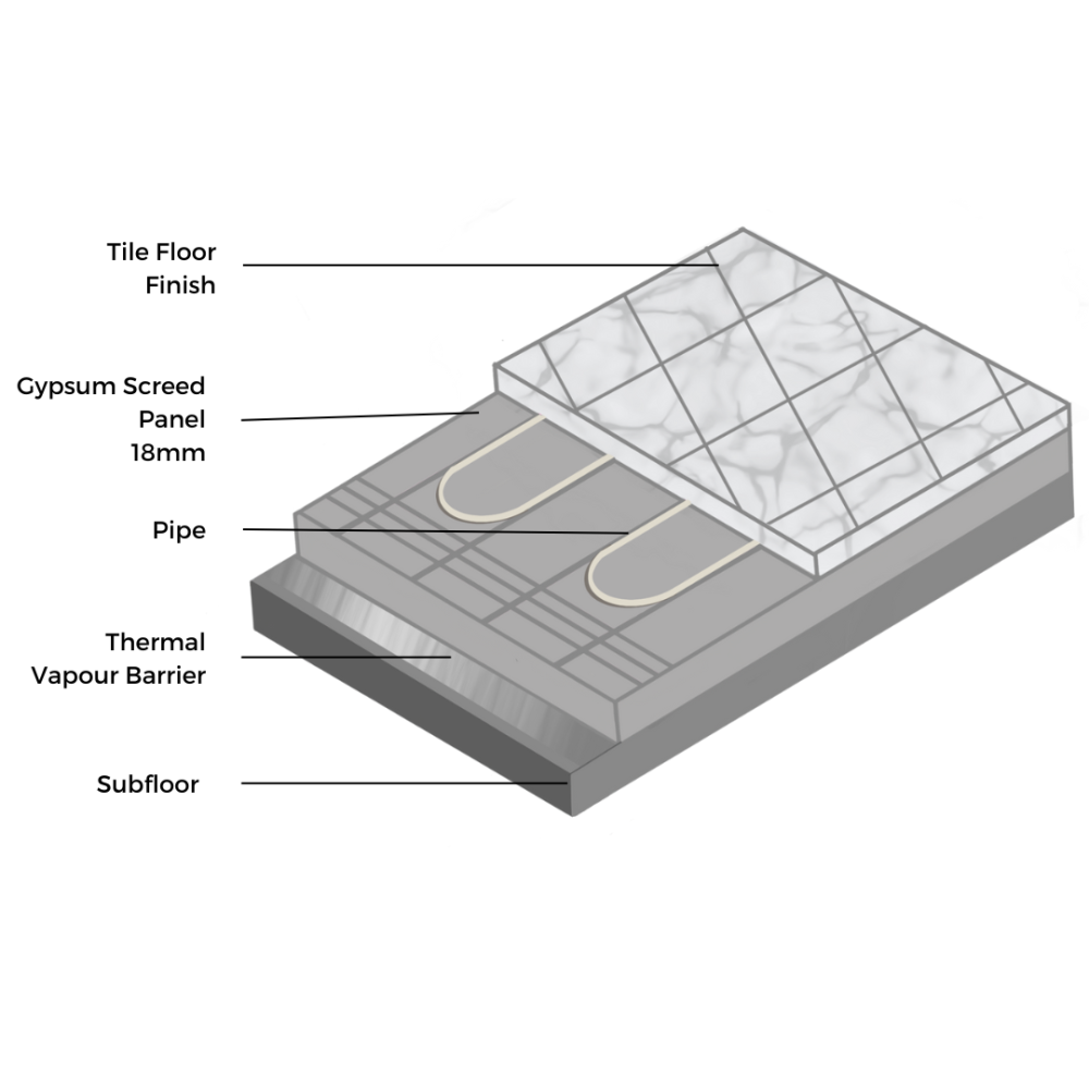 SCREED PANELS | Radical Heating Solutions Ltd